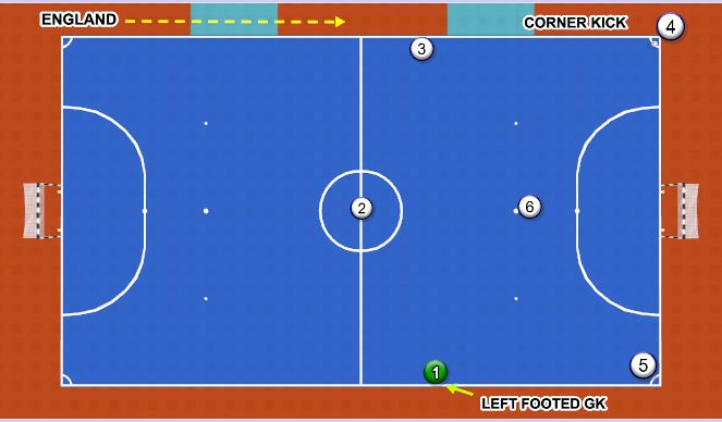 Futsal: SOCCA 6 (Tactical: Attacking Principles/Formations, Pro)