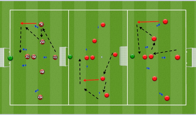 Football/Soccer: Technical Recovery/Compensation 03/05/23 (Technical ...