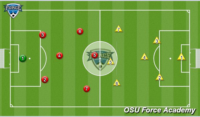 Football/Soccer: U9-U12 T1/T2 teams - Week 2 (Technical: Attacking and ...