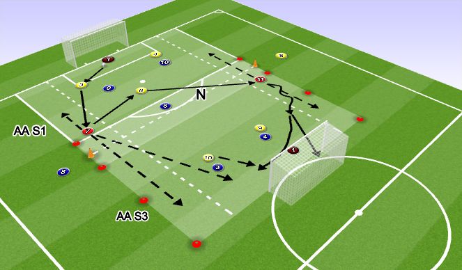 Football/Soccer: 5v5+3N või 6v6+3N (Tactical: Combination play, Moderate)