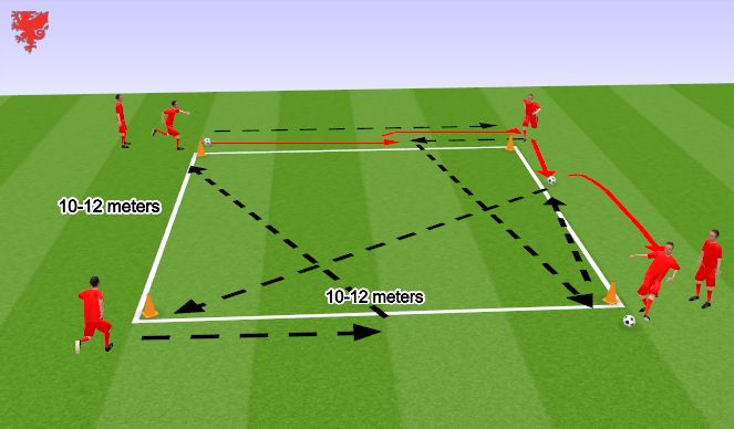 Football/Soccer: Short passing technique progressing to combinations ...
