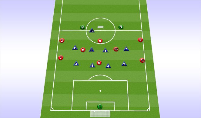 Football/Soccer: U15 MLS | Spring C2/S11 - DEF Periodization - Wide ...