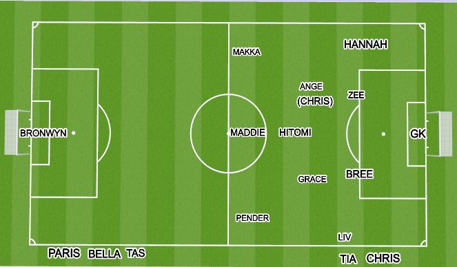 Football/Soccer: High Press Using Front 3 + 10 Taking the 6 (Tactical ...