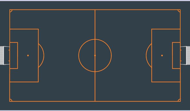 Football/Soccer: Third Player Run - Build Up To Finish (Technical ...