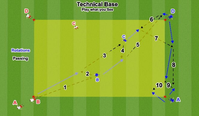 Football/Soccer: NZC - Technical Base Drills with Incorporated Tactical ...