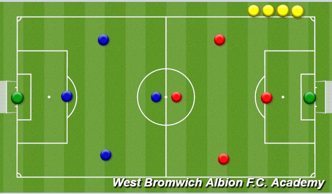 Football/Soccer: FDP Def Principles (Tactical: Defensive principles ...