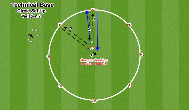 Football/Soccer: NZC - Technical Base - Group Circle Variations ...
