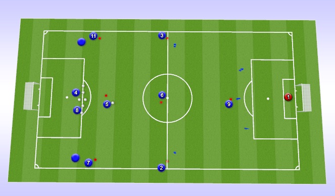 Football/Soccer: Attacking and Transition session (Academy: Attacking ...