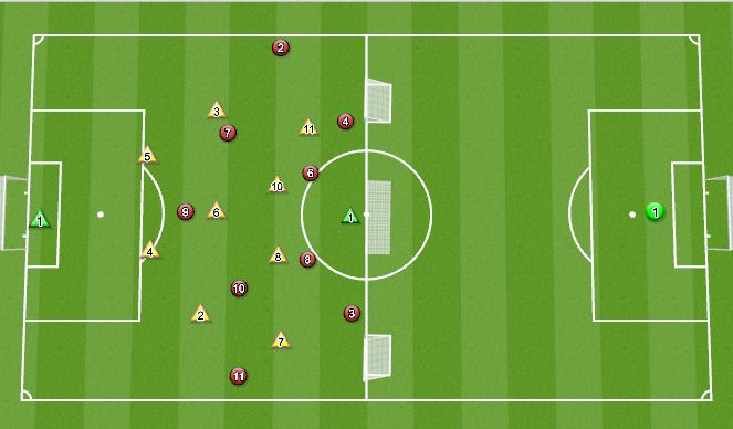 Football/Soccer: U14 MLS C3. Wk3. S4. Att Att 1/3 (Play B/w Lines ...