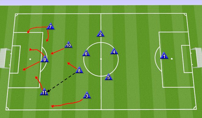 Football/Soccer: DFFC-Patterns For 8/6 TO 7/11 (Tactical: Positional ...