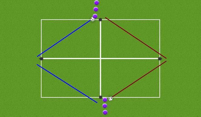 Football/Soccer: omar (Academy: Attacking transition game, Beginner)