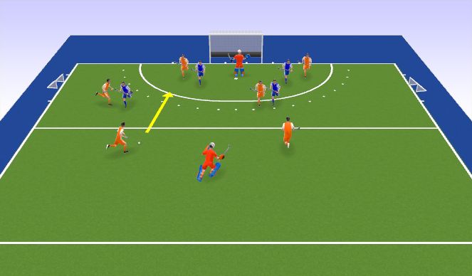 Hockey: Attack v Defence - inside 22 - focus = deny (Tactical ...