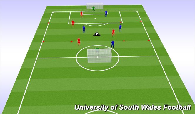 Football/Soccer: Playing through the thirds (Tactical: Combination play ...