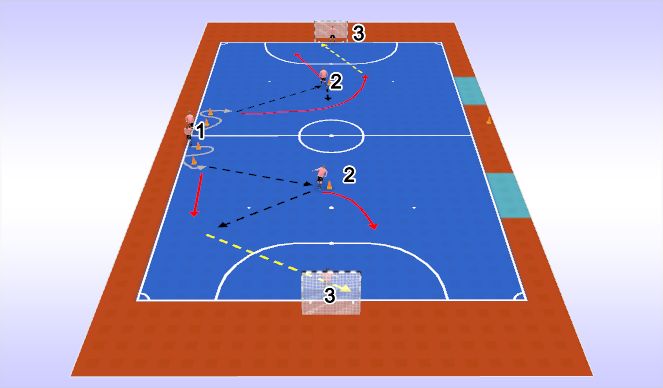 Futsal: Sunday 5/7 Technical session for 3v2/3v3 session (Technical ...