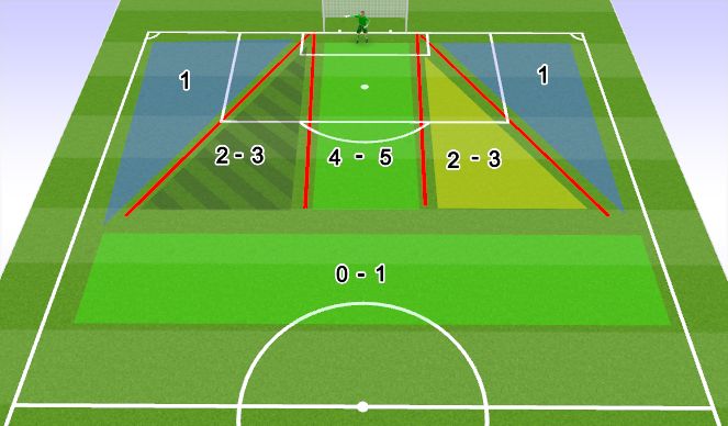 Football/Soccer: # in Walls (Goalkeeping: General, Beginner)