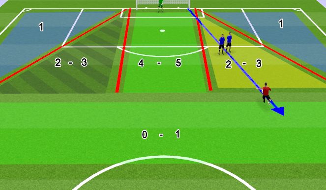Football/Soccer: # in Walls (Goalkeeping: General, Beginner)