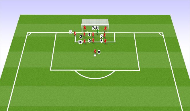 Football/Soccer: 10's Defending Corner Kick Set-up (Set-Pieces: Corners, Moderate)