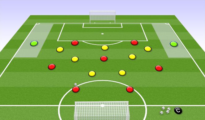 Football/Soccer: Overload SSG (Academy: Attacking transition game ...