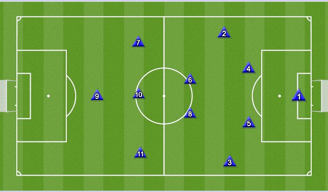 Football/Soccer: DFFC-General Shape and Pressure structure (Tactical ...