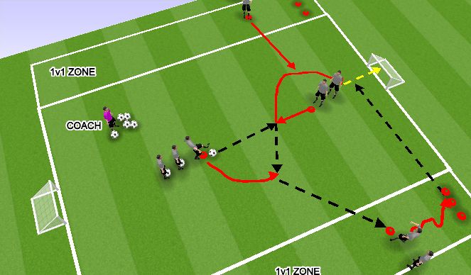 Football/Soccer: Striker drops to receive the ball & drags defender ...