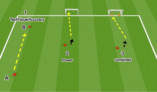 Football/Soccer: Shooting Phases (Technical: Shooting, Beginner)