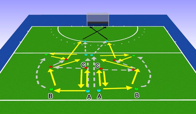 Hockey: KP Training 18 8-5-2023 (Technical: Passing, Under 12s)