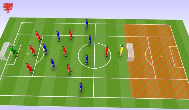 Football/Soccer: In Possession / General Possession into Specific SSG ...