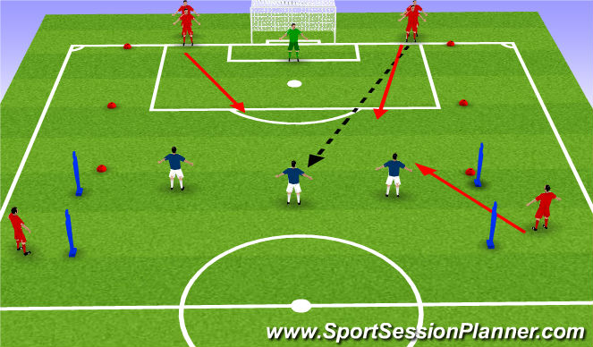 Football/Soccer: Counter Attacking (Tactical: Counter attack, Advanced)