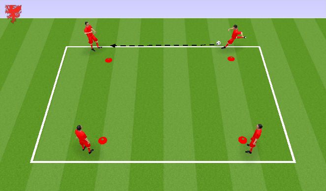 Football/Soccer: Ladies Session 08/05/23 (Technical: Passing ...