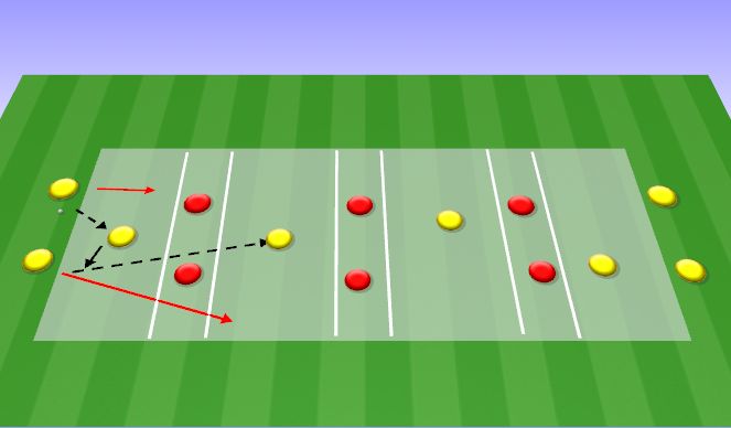 Football/Soccer: Full Session Template **Defending in Mid Block ...
