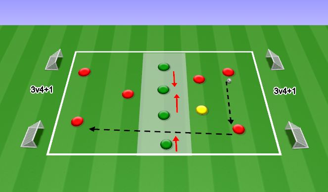Football/Soccer: Full Session Template **Defending in Mid Block ...