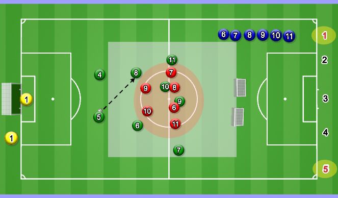 Football/Soccer: Full Session Template **Defending in Mid Block ...
