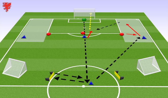 Football/Soccer: UEFA A - Position Specific 1 (Tactical: Position ...