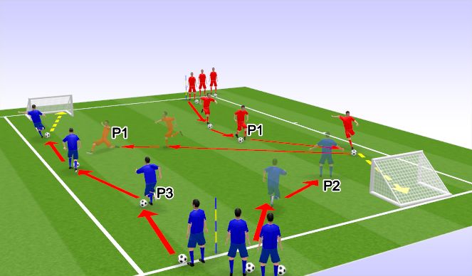 Football/Soccer: LJFC Academy Session #6 - 1v1 (Attack & Defend) (Technical: Attacking and ...