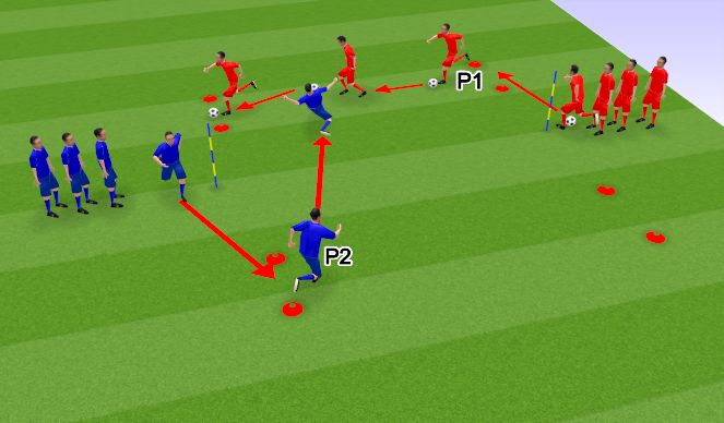 Football/Soccer: LJFC Academy Session #6 - 1v1 (Attack & Defend) (Technical: Attacking and ...