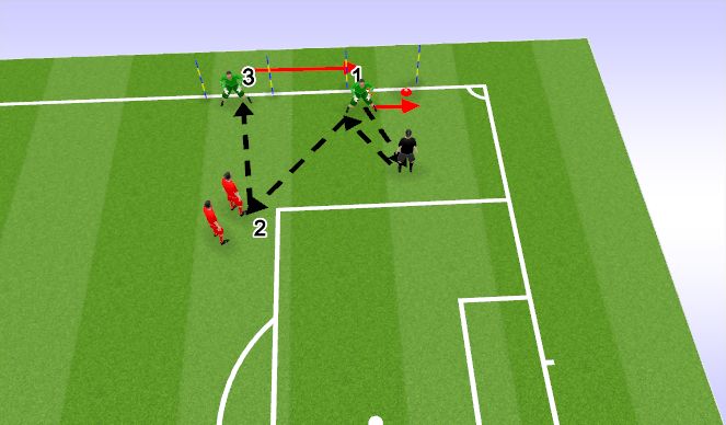 Football/Soccer: M3RD Handling and Shot Stopping-Restricted Space* Jnr ...