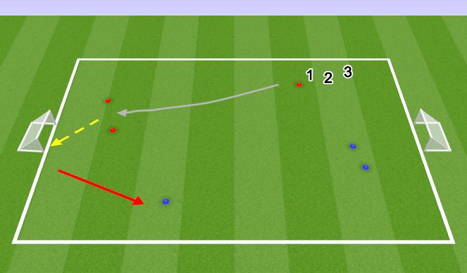 Football/Soccer: Circle shoot (Technical: Shooting, Beginner)