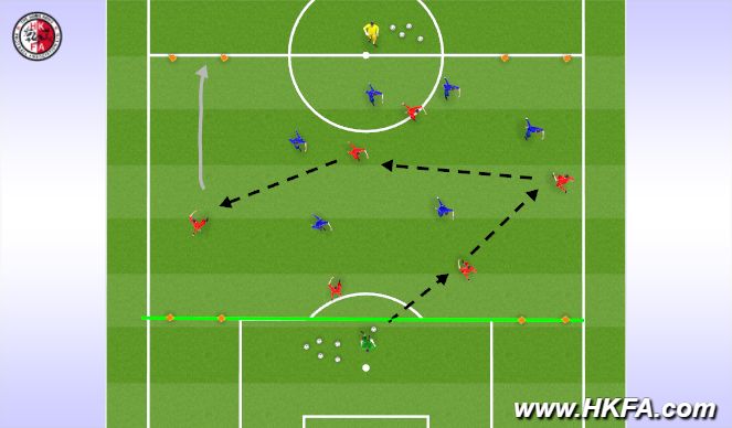 Football/Soccer: possession (Tactical: Possession, Academy Sessions)