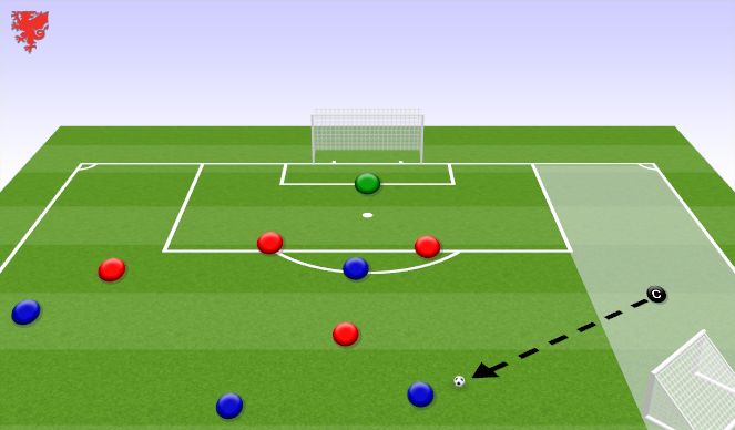 Football/Soccer: Tactical Periodisation Session 3 (Tactical: Attacking ...