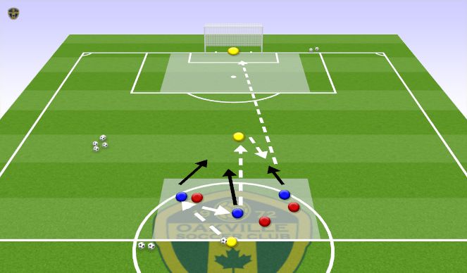 Football/Soccer: Playing forward (Academy: Attacking transition game ...