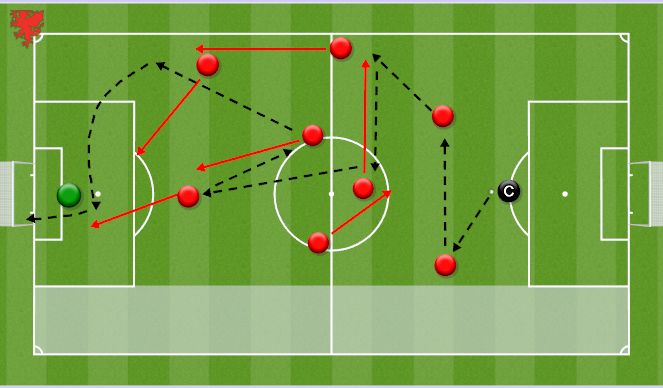 Football/Soccer: Tactical Periodisation Session 4 (Tactical: Full game ...