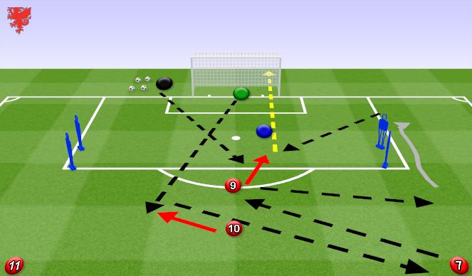 Football/Soccer: FAW/UEFA A Licence - Position Specific 3 (Technical ...