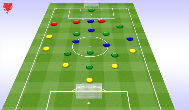 Football/Soccer: Tactical Periodisation Session 5 (Tactical: Full game ...