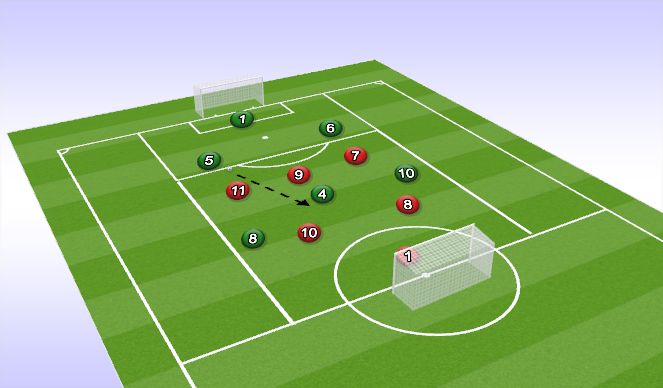 Football/Soccer: 1- Compact Defending in the Attacking half (Tactical ...