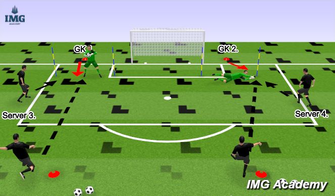 Football/Soccer: IMG Goalkeeping Recovery Saves 5.2.23 (Goalkeeping ...