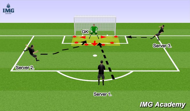 Football/Soccer: IMG Goalkeeping Shot Stopping 2.14.23 (Goalkeeping ...