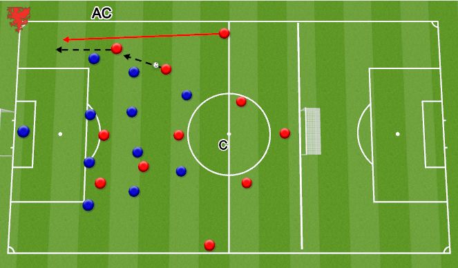 Football/Soccer: Match Prep - Attacking patterns against 442 with 433 ...