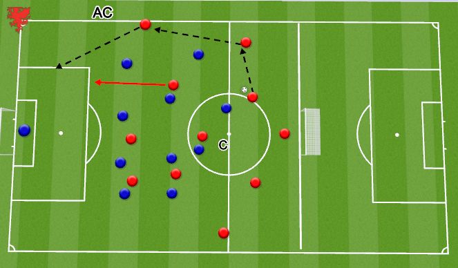 Football/Soccer: Match Prep - Attacking patterns against 442 with 433 ...