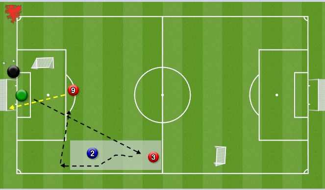 Football/Soccer: FAW/UEFA A Licence - Position Specific 4 (Technical ...