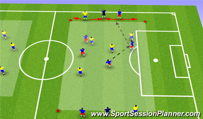 Football/Soccer: Endline Target Possession Game (Tactical: Possession ...